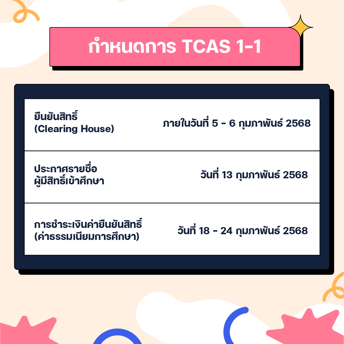 ประกาศรายชื่อผู้ผ่านการคัดเลือก และมีสิทธิ์ Clearing House TCAS-1 รอบ Portfolio 1-1 และโครงการ ...